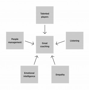 Book Excerpt: David Wheadon's 'The Art of Coaching' - Onya Magazine