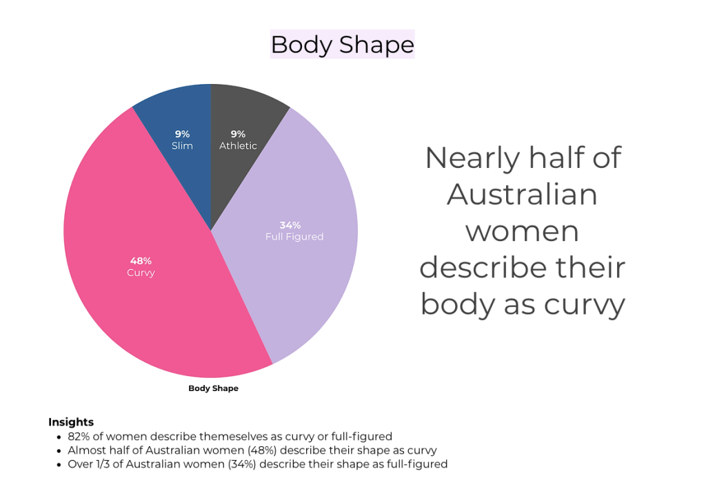 New Data Reveals The Average Aussie Woman Wears A Size 16 - Onya Magazine